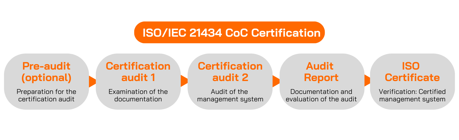 ISO/SAE 21434 Certification for Automotive Cybersecurity | Applus+ Laboratories